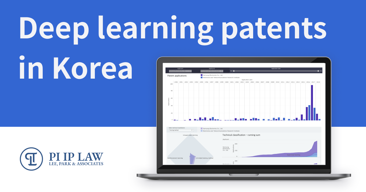 AI PI IP LAW